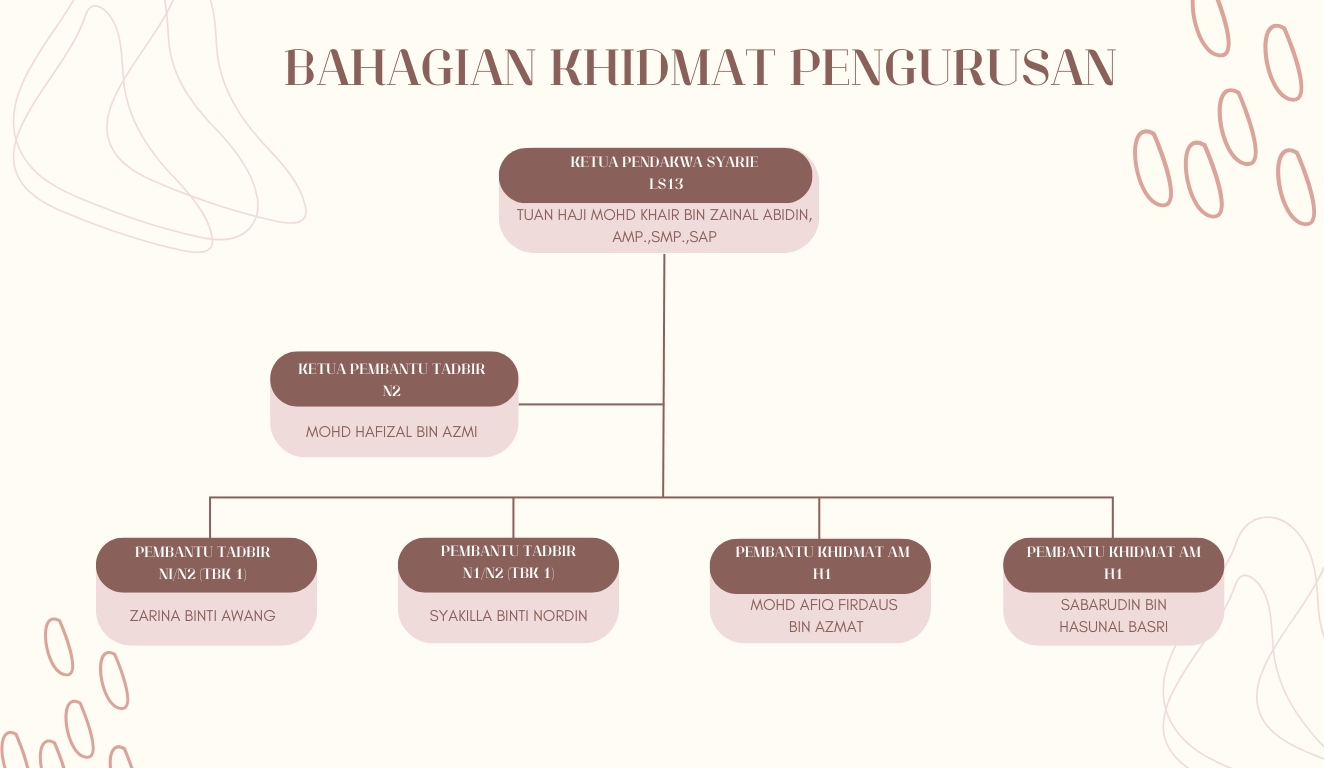 Ketua Bahagian Khidmat Pengurusan