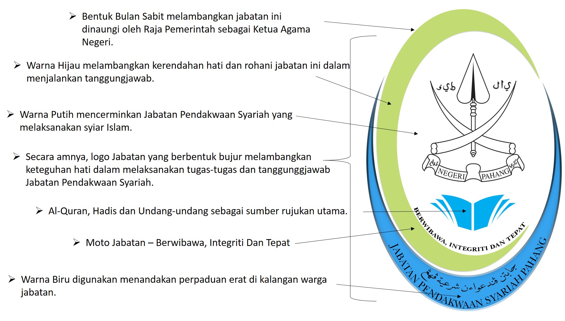 Visi, Misi, Moto & Logo